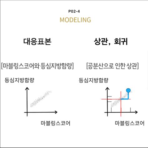 프로그래밍 상관분석 t검정 단순선형회귀분석 f검정 교차분석 카이제곱검정 learning datalink