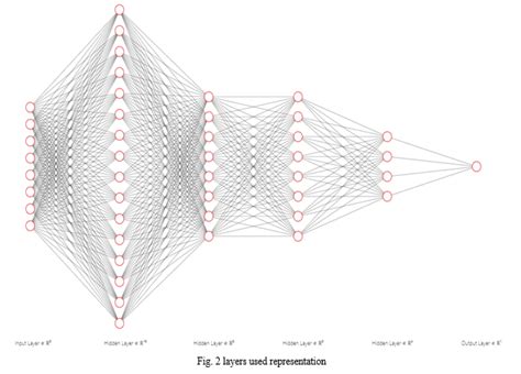 Conversion Of Sign Language To Text