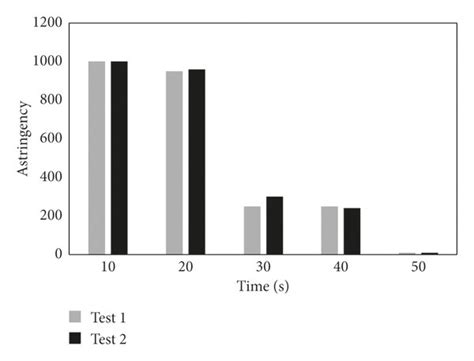 The Convergence Of The Algorithm In 2 Experiments Download