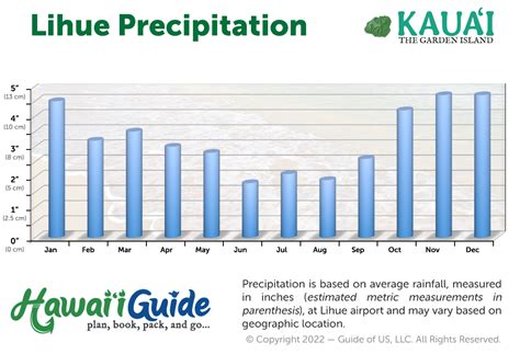 Kauai Weather Forecasts Patterns Information And More