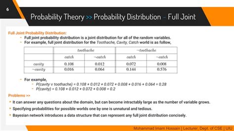 AI Bayesian Network And Probabilistic Inference PDF Computer Networking Computing