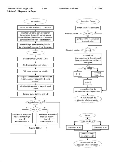 Ultrasonic Flowchart Pdf Ingeniería Informática Informática