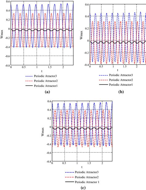 Temporal Response Of The Drive Mode With Two Different Sets Of Hopping