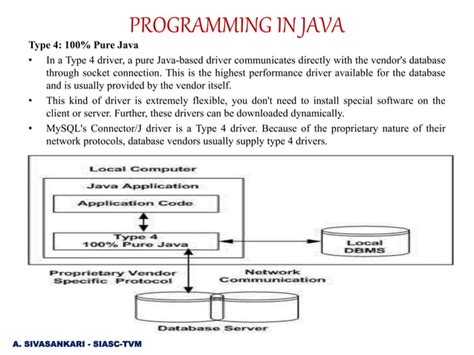 Programming In Java Unit 5 Part Ii Pptx
