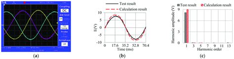 Back Emf Of The Prototype A Tested Waveforms Of Three Phase Back