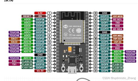 硬件（esp32），服务器（python），前端，三端联调的电子琴项目，可以实现多种乐器奏乐。esp32tone Csdn博客