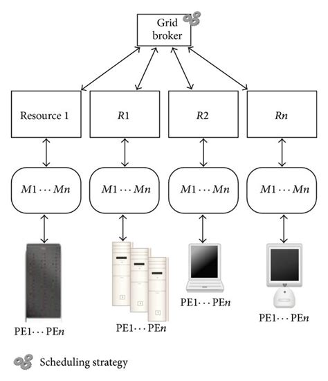 Centralized Scheduling Architecture Download Scientific Diagram
