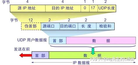 cpp backend awsome blog NO TCP和UDP详解 md at main voice cpp backend awsome blog GitHub