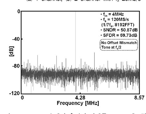 Figure 14 From 최소화한 2 X Interleaved 10 비트 120 Ms S 파이프라인 Sar Adc A Non Calibrated 2 X