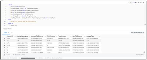 Databricks Photon 101 Query Acceleration Guide 2025