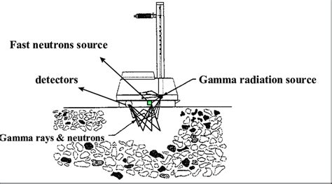 A Probe In Position To Measure Soil Water Content And Bulk Density Of Download Scientific