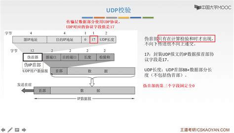 王道计算机网络课代表 考研计算机 第五章 传输层 究极精华总结笔记在tcp协议中为什么发生计时器超时时cwnd被置为1而收到3个冗余