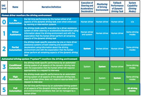 Diy Autonomous Vehicle Project Overview Wil Selby
