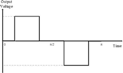 figure 1 from development of square wave inverter using dc dc boost