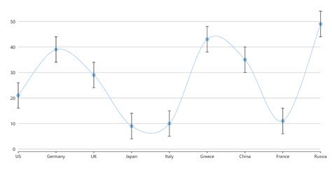 80 Wpf Chart Controls For Enterprise Applications Componentone