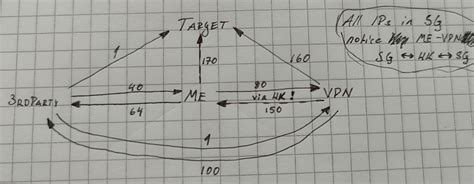 Networking Identify Latency Problems To Gaming Server Super User