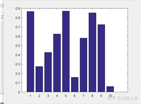 Matlab Contour函数matlab图形的标注与修饰 Csdn博客