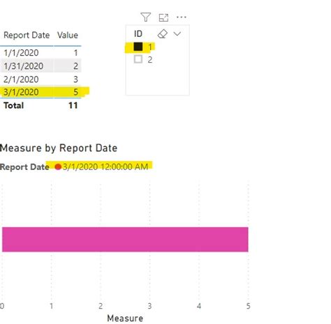 solved calculate sum by last date microsoft fabric community