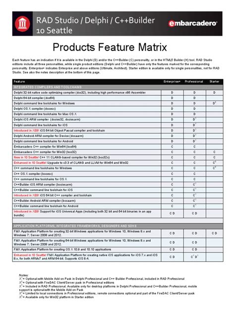 delphi feature matrix ios microsoft windows
