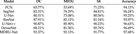 comparative experimental results download scientific diagram