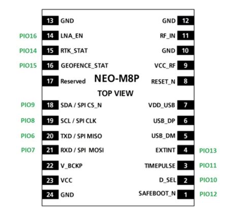solved enable geofence pin on neo m8p via u center