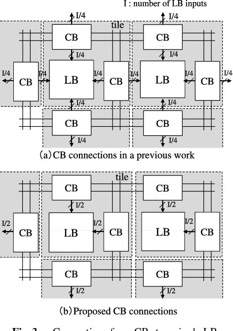 Design For Testing Semantic Scholar