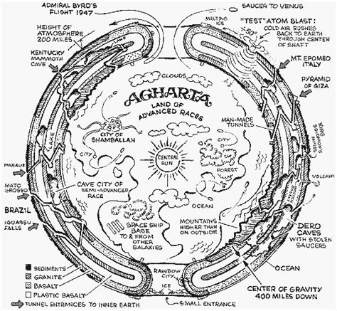Hollow Earth Synchromysticism Wiki