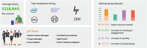 Master Safe Training And Certification Scale Your Agile Skills