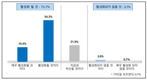 클라우드 게임은 태동기 개발 동기부여 필요