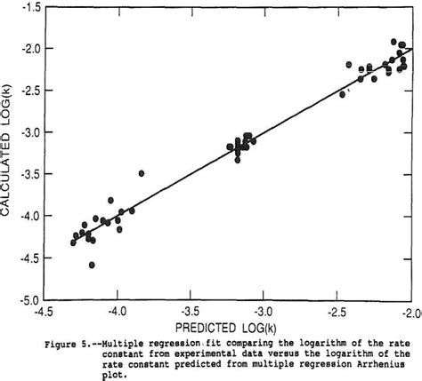 Sulfuric Acid Oxygen Leaching For In Situ Extraction Of Copper