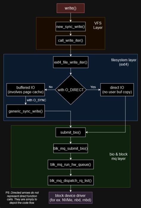 nucleus edu on linkedin linux linuxkernel programming education