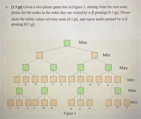 Solved 4 15 Pt Given A Two Player Game Tree In Figure 3