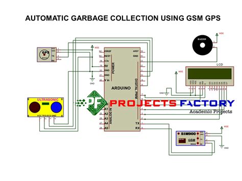 Automatic Garbage Collection Using Gsm Gps