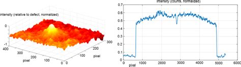 Sample T28 Microscopy Results For Defect Detection Inverted Darker