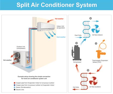 How To Wire Mini Split Ac Unit