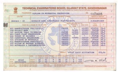 12th Grade Marksheet Pdf