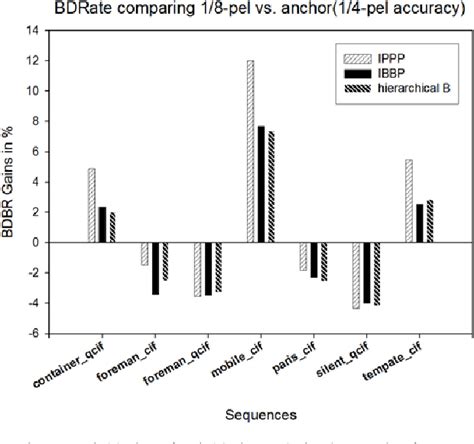 Figure 1 From 모순 검증을 통한 다중 움직임 벡터 해상도 시그널링 방법 Signaling Method Of Multiple Motion Vector