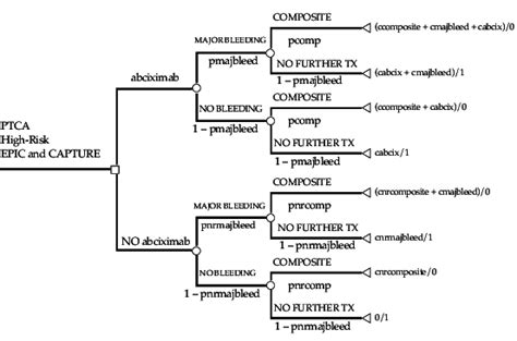Decision Analytic Model Used For The Cost Effectiveness Analysis Download Scientific Diagram