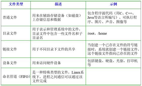 非常全的Linux基础知识点 gujob 博客园