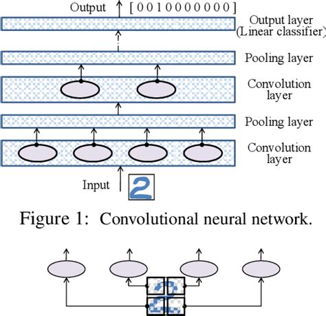 figure 1 from effective use of word order for text categorization with convolutional neural
