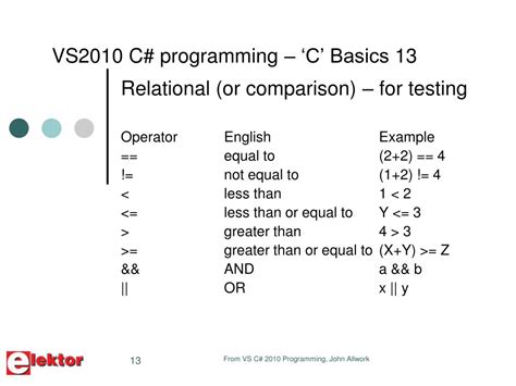 Ppt Vs2010 C Programming ‘c Basics 1 Powerpoint Presentation Id