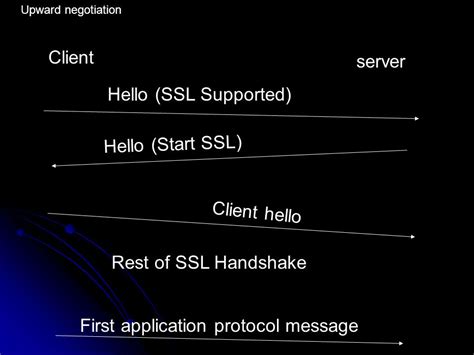 introduction ssl is used to carry application layer protocols in a