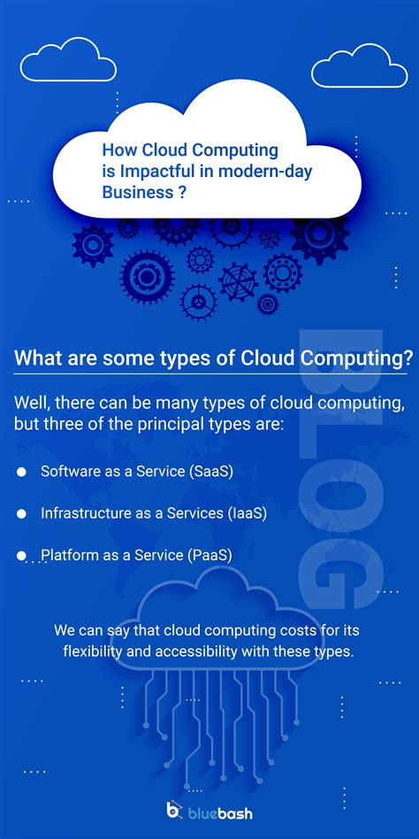 How Cloud Computing Is Impactful In Modern Day Business