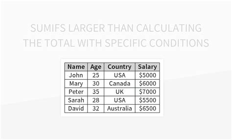 Free Sumifs Templates For Google Sheets And Microsoft Excel Slidesdocs