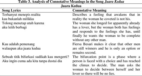 Table 3 From Analysis Of Connotative Meanings In The Songs On The
