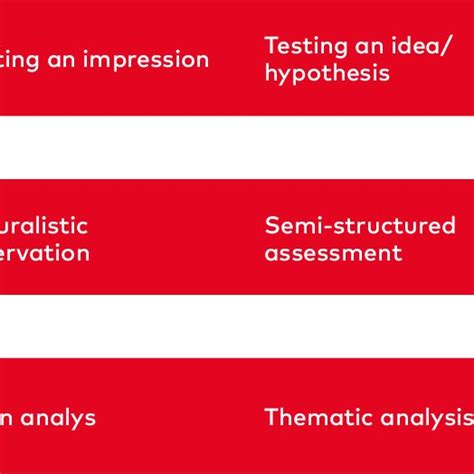 Assessment Framework Download Scientific Diagram
