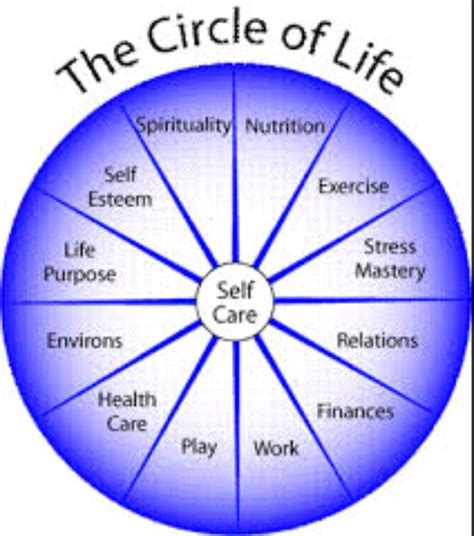 Ecclesiastes 127 The Circle Of Life Michael Uwadone Posted On The