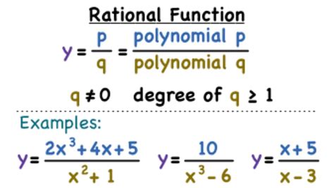 What Is A Rational Function Instructional Video For 6th 12th Grade Lesson Planet