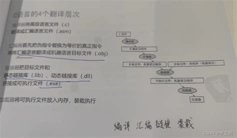 计算机图形学大作业心得 计算机图形学江苏科技大学大作业 csdn博客