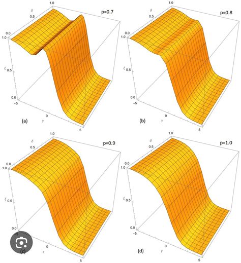 Shri Sushant Bhargava Hehis On Linkedin Partial Differential Equations Pdes Play A